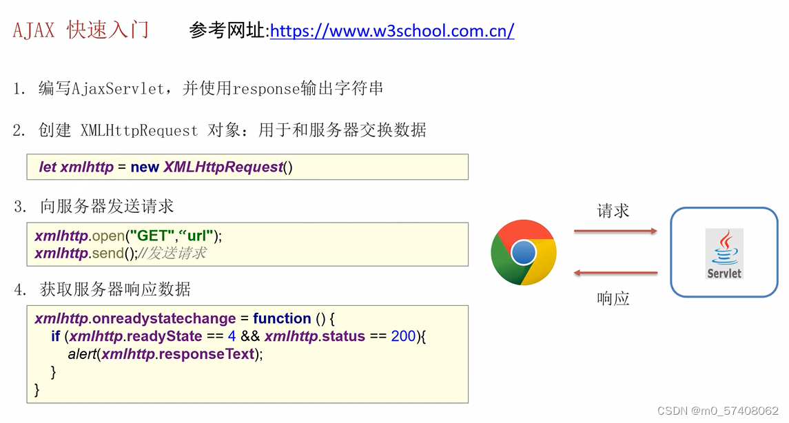 Filter&ajax-CSDN博客