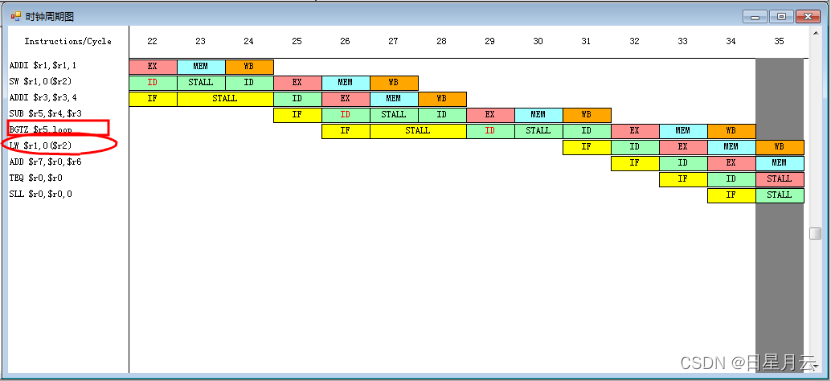 实验2 指令调度和延迟分支【计算机系统结构】实验 2 2指令调度和延迟分支 Csdn博客