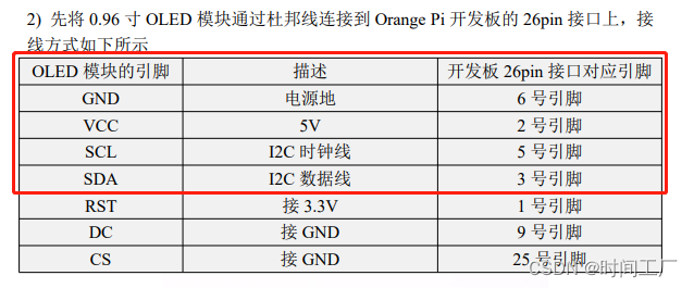 用python在香橙派orangepi zero2连接的oled ssd1306上显示 cpu温度 硬盘内存占比 IP地址与时间日期_香橙派zero2 i2c python-CSDN博客