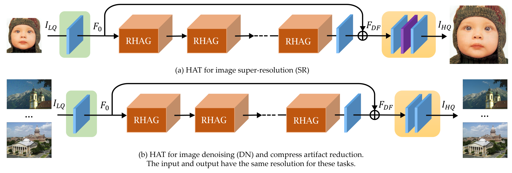 hat_pytorch图像重建算法模型_hat模型-CSDN博客