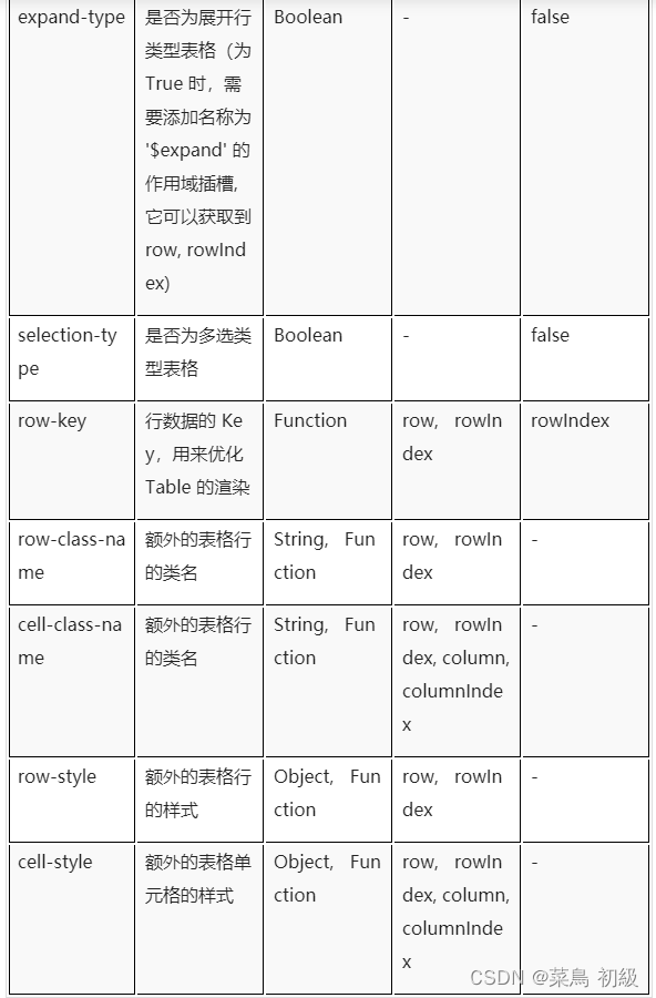树形表格组件vue-table-with-tree-grid的使用-CSDN博客