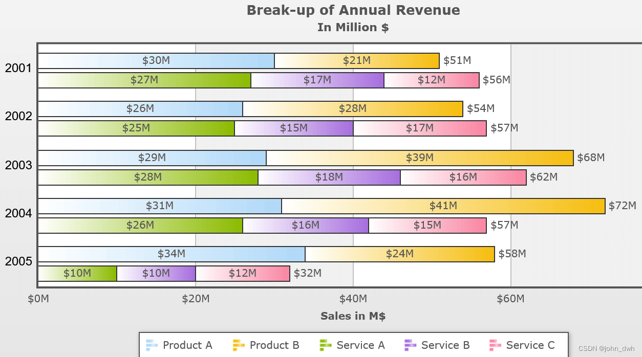 FusionCharts Suite XT v3.19 Crack-CSDN博客