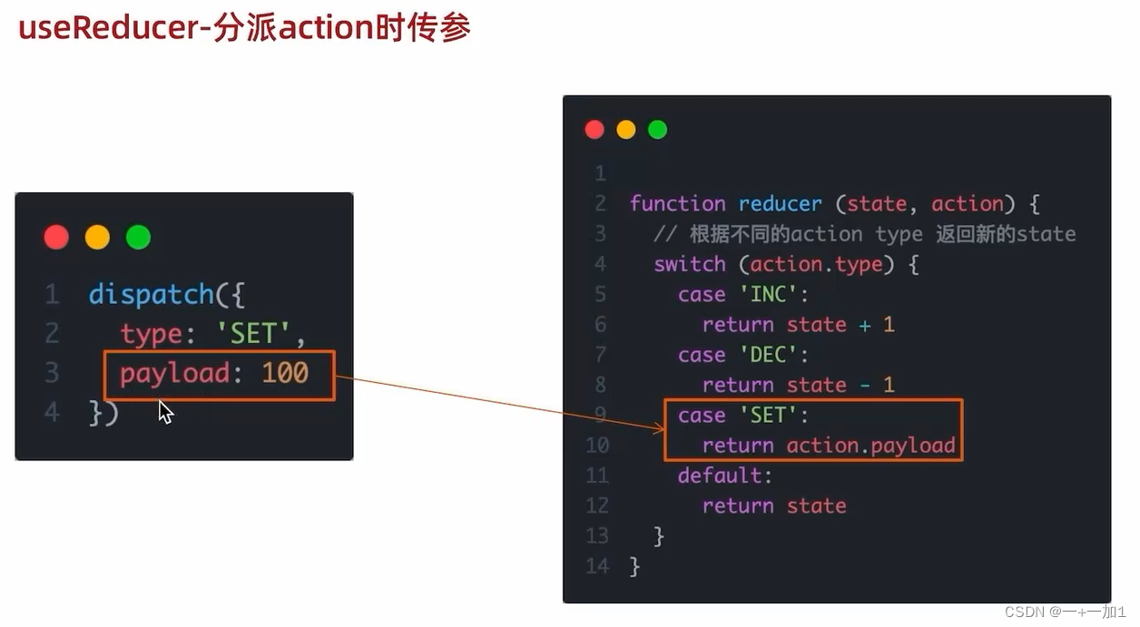 React18_react 18-CSDN博客