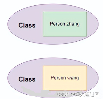 JAVA反射机制_static final int synthetic = 0x00001000-CSDN博客