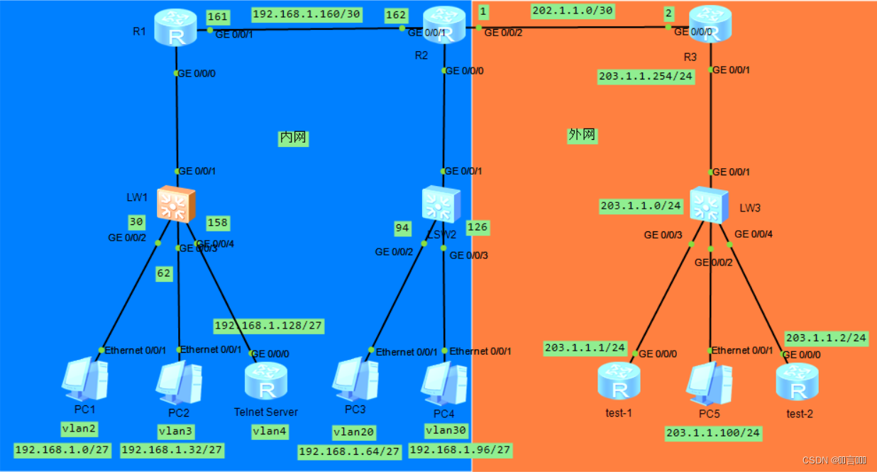 HCIA网络实验：配置VLAN、OSPF、DHCP与NAT-CSDN博客