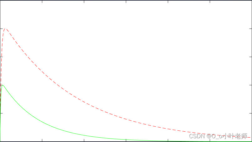 MATLAB GUI Axes切换按钮清除历史图像_matlabgui清除上一次作图-CSDN博客