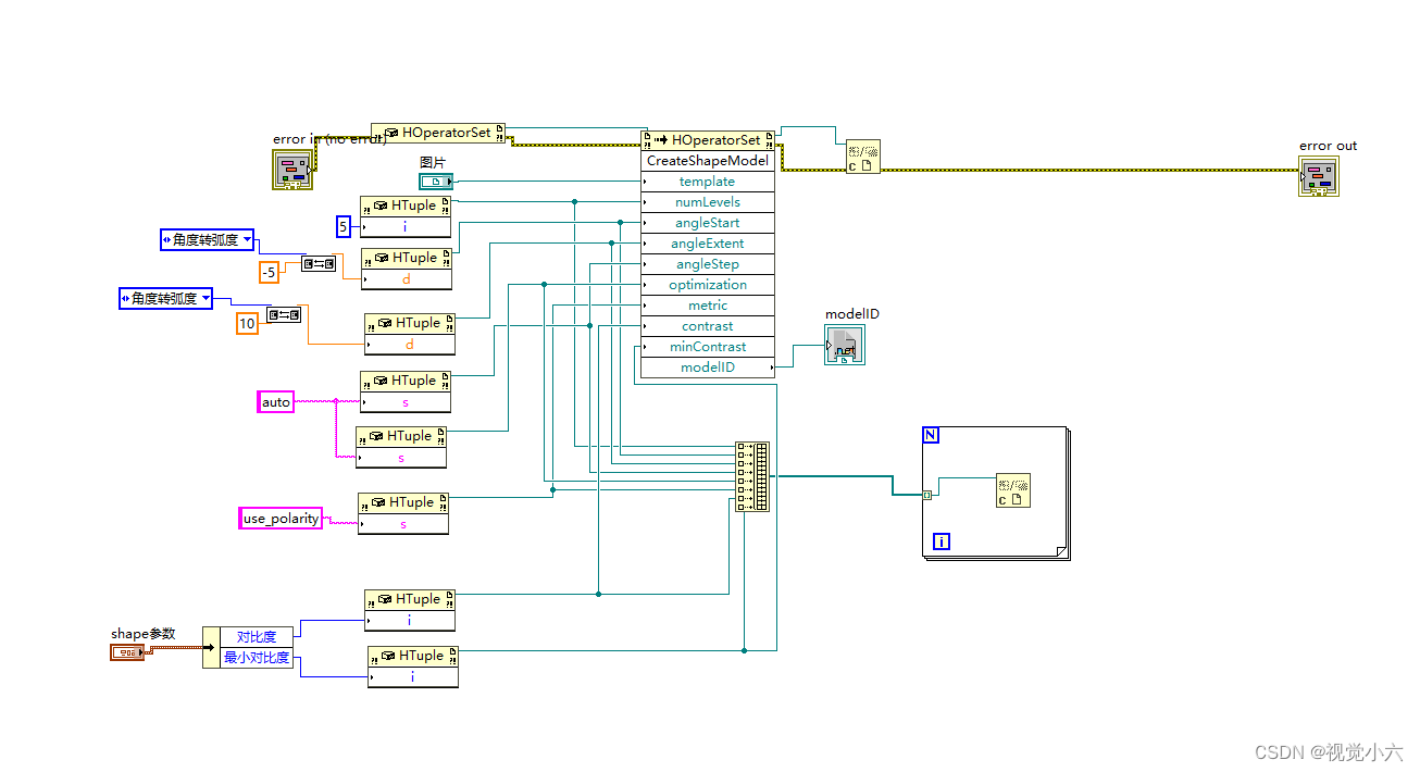 labview中如何提高halcon图像的匹配成功率，准确率和速度_labview nivision image转c# opencvsharp mat的速度优化-CSDN博客