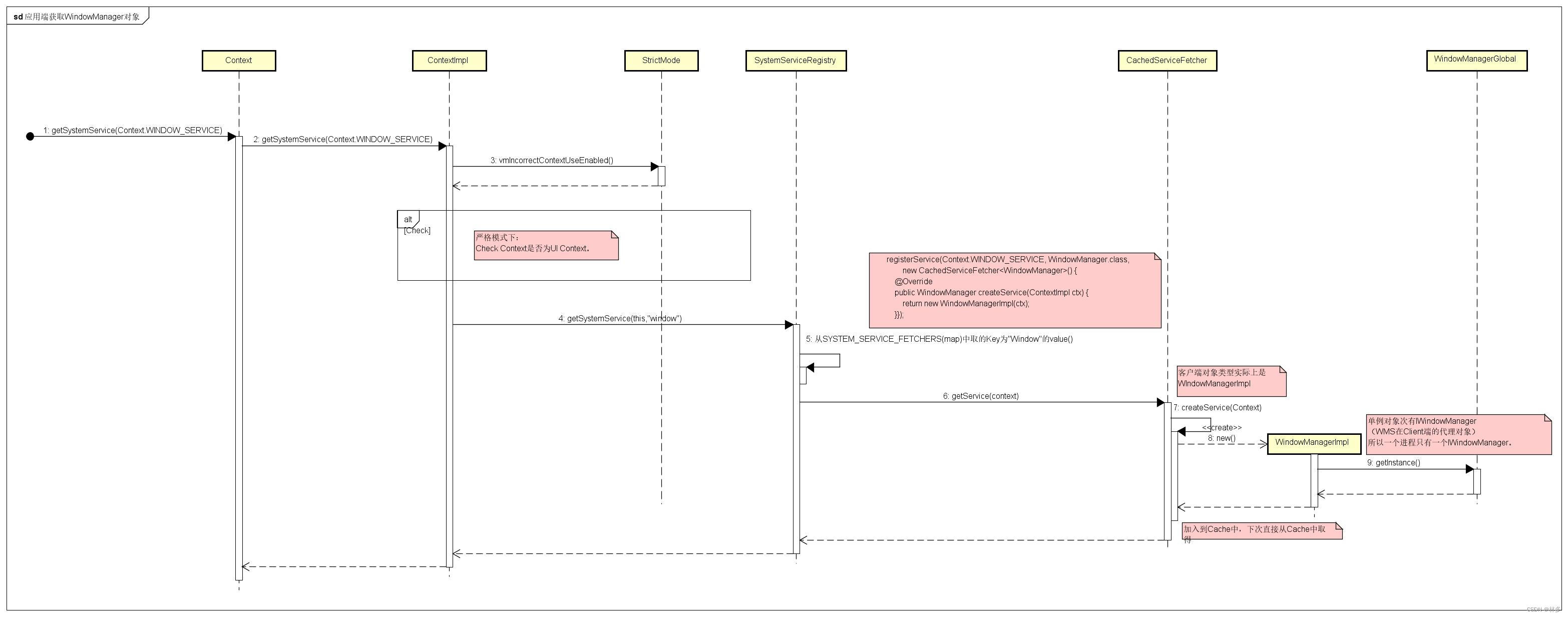 【Android12】WindowManagerService架构分析_android 12 display manager service-CSDN博客