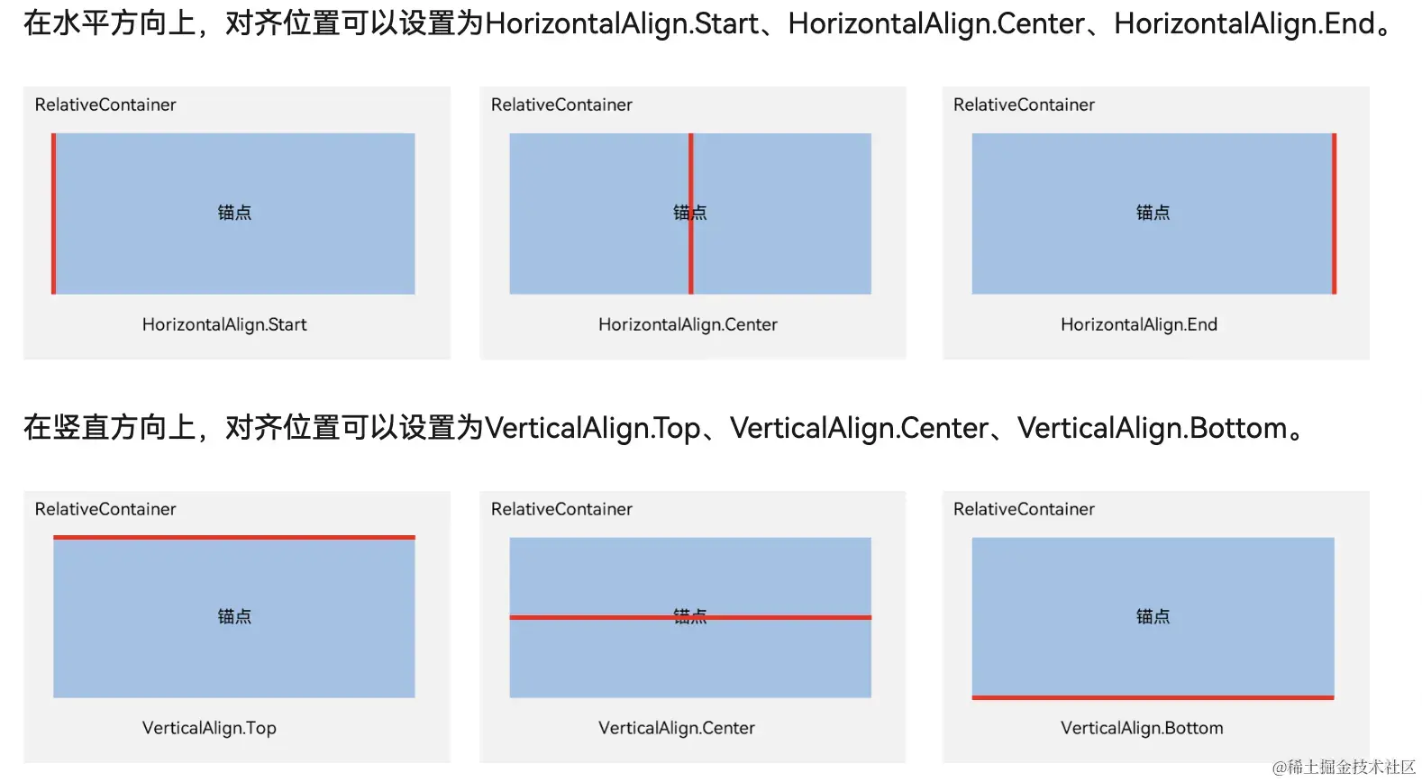 鸿蒙ArkUI开发：常用布局【相对布局】_arkui relativecontainer 居中-CSDN博客