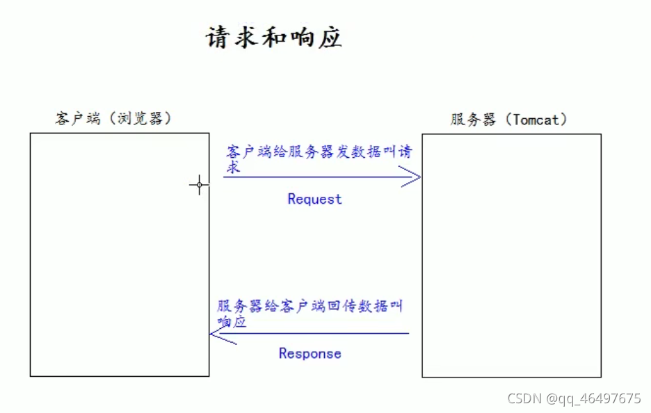 2021-10-31 Javaweb_web qq 2021-CSDN博客