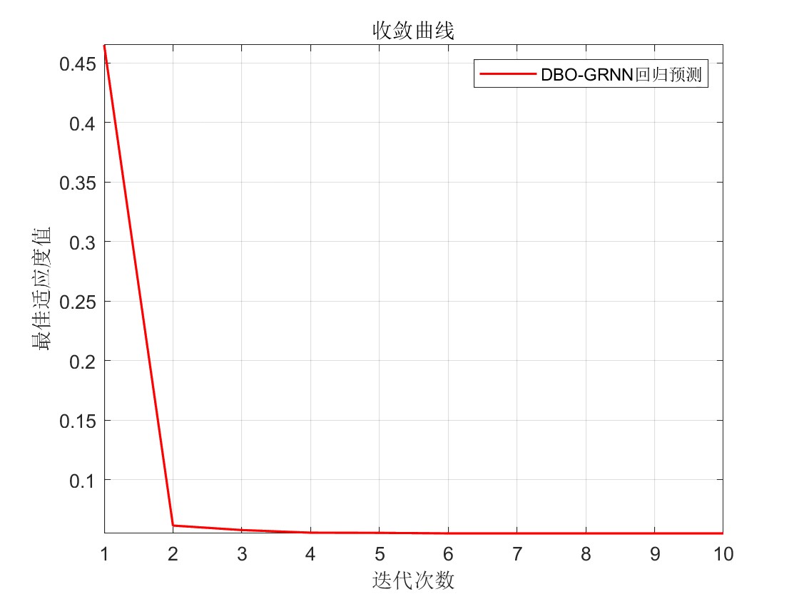 DBO优化GRNN回归预测(matlab代码)_dbo-lightgbm回归-CSDN博客