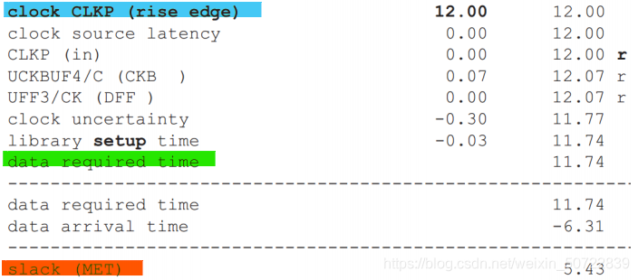 数字IC设计学习笔记_静态时序分析STA_半周期路径Half Cycle Path-CSDN博客