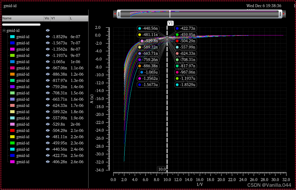 gmid方法设计五管OTA二级运放_gmid设计方法-CSDN博客