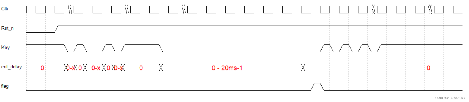 Verilog实现按键消抖verilog按键消抖 Csdn博客
