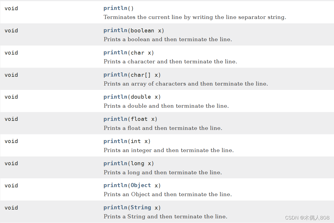 Java System.out.println()的简单理解-CSDN博客