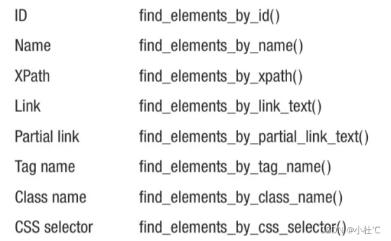 python+selenium学习_webdriver.chrome()参数-CSDN博客