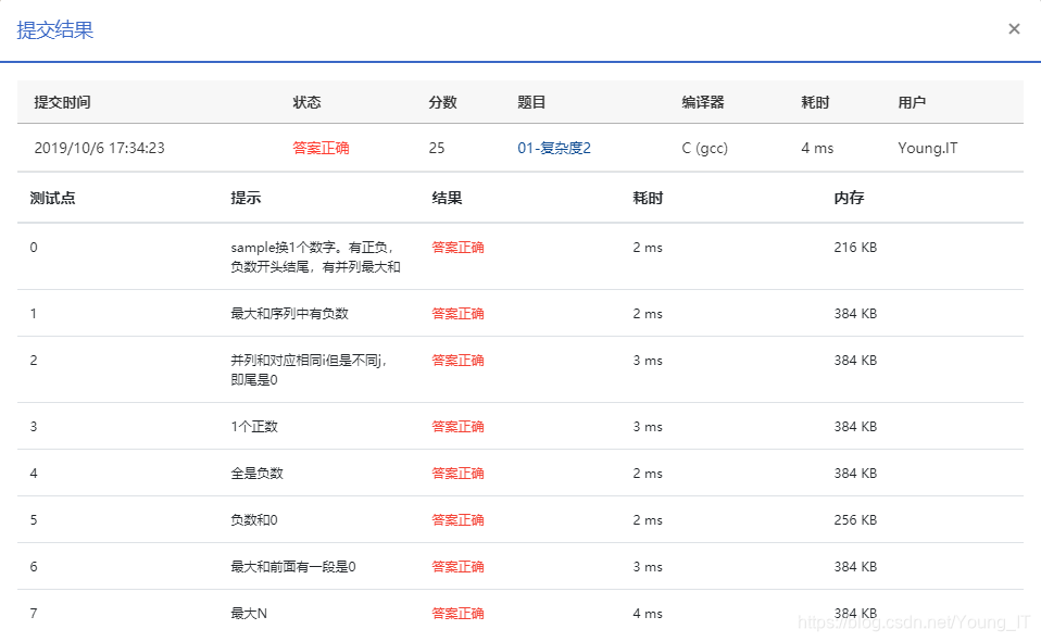 01-复杂度2 Maximum Subsequence Sum 总结_maximum subsequence sum并列和对应相同i但是不同j,即尾是0-CSDN博客