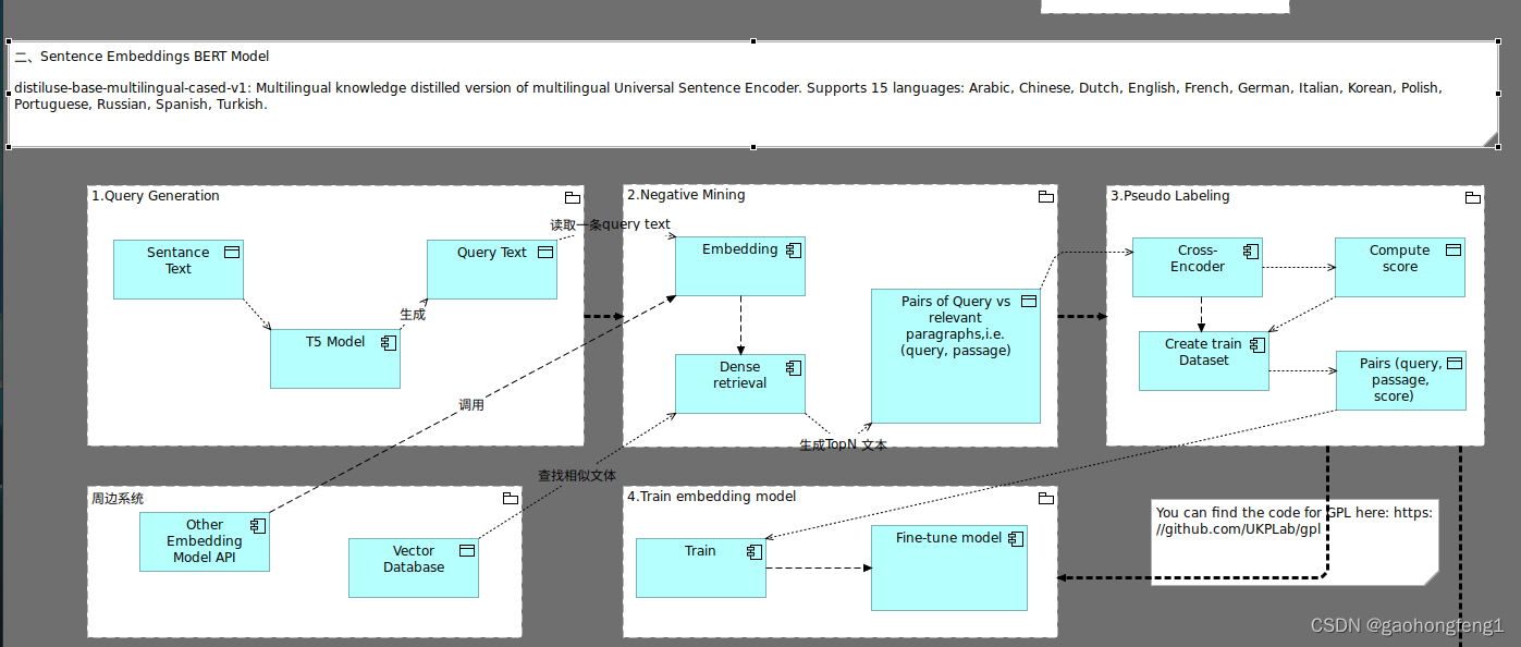（初研） Sentence-embedding fine-tune notebook_distiluse-base-multilingual-cased-v1-CSDN博客
