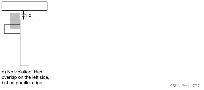 LEF 5.8 Language Reference学习笔记_antennadiffarea-CSDN博客