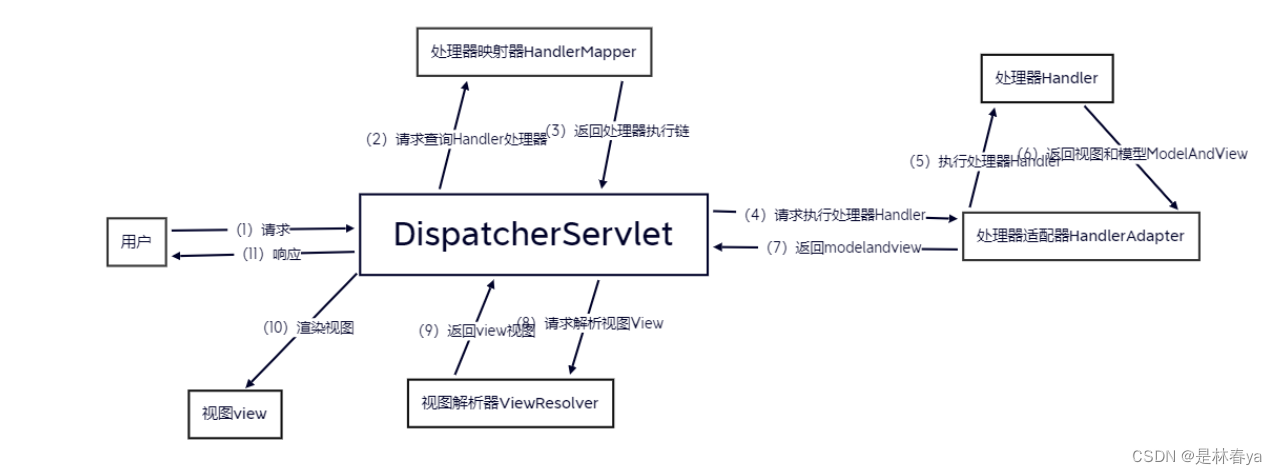 Springboot配置WebMvcConfig解决Cors非同源访问跨域问题_corsregistration-CSDN博客