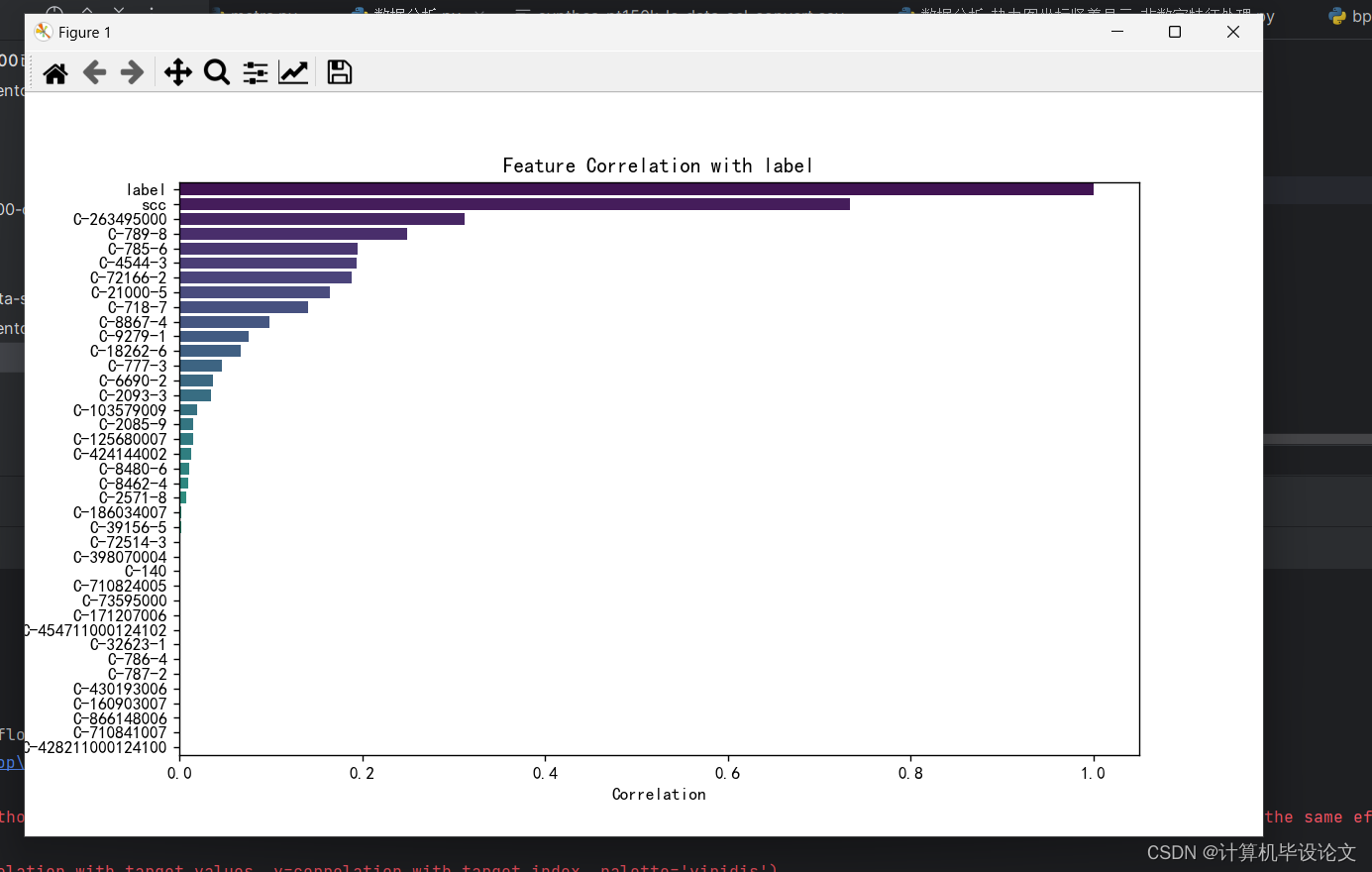 实战1：基于深度学习的疾病预测心脏病预测 数据分析可视化 完整代码数据可直接运行基于深度学习的疾病预测系统的数据流图 Csdn博客