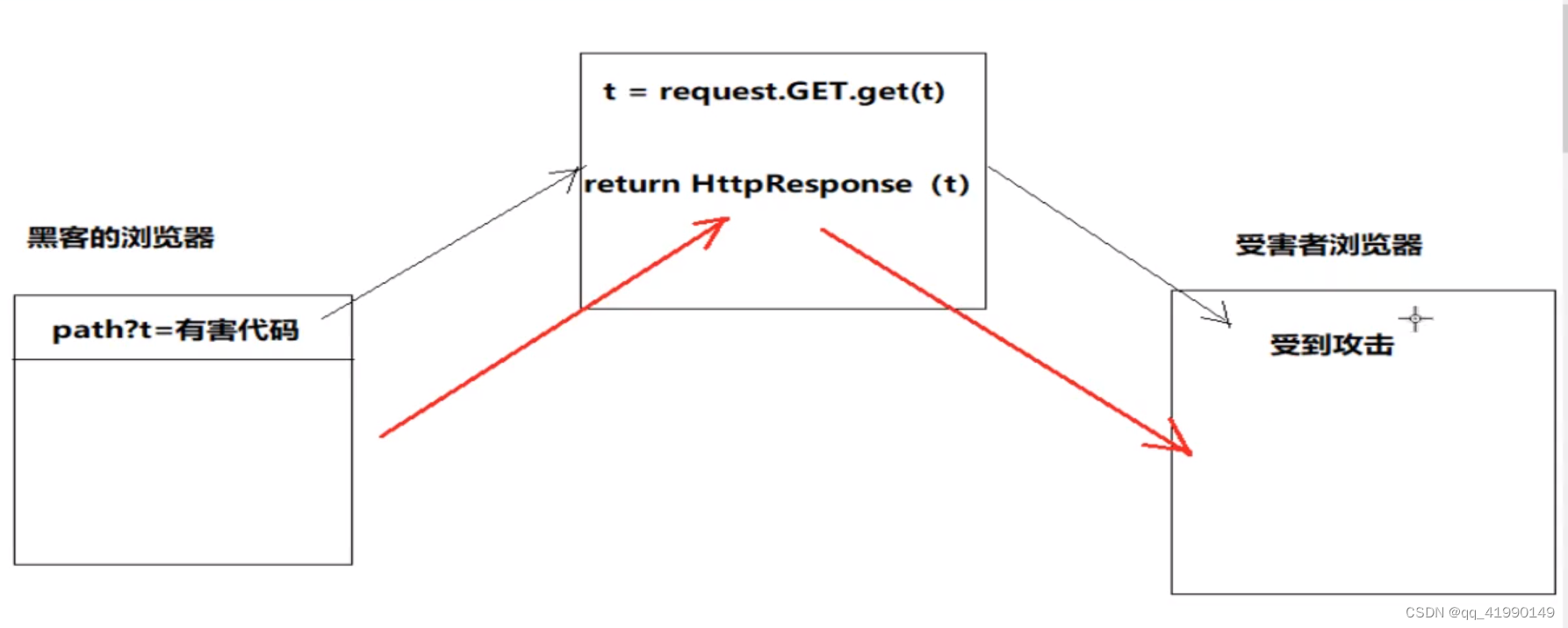 基于django的python后端实战笔记持续更新python后端django项目 Csdn博客