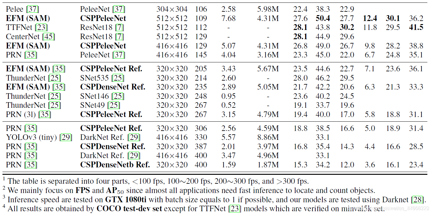 CSPNET详解-CSDN博客