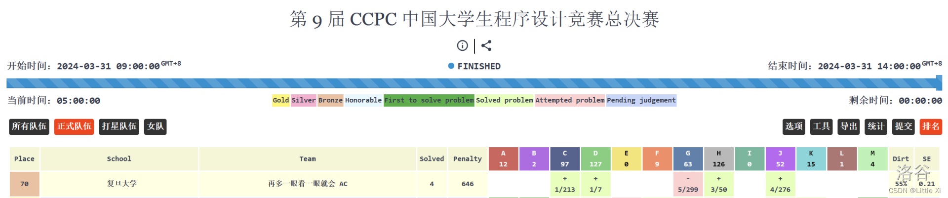 【LittleXi】CCPC Final 总结_ccpcfinal-CSDN博客