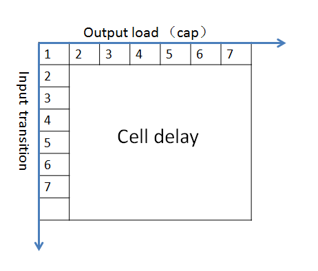 timing model的插值计算_captable插值计算-CSDN博客