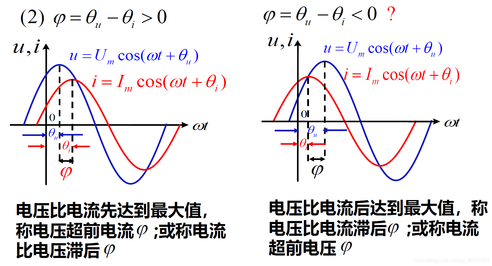 电路Circuit->chapter 9 Sinusoids and Phasors_sinusoid and phasors-CSDN博客
