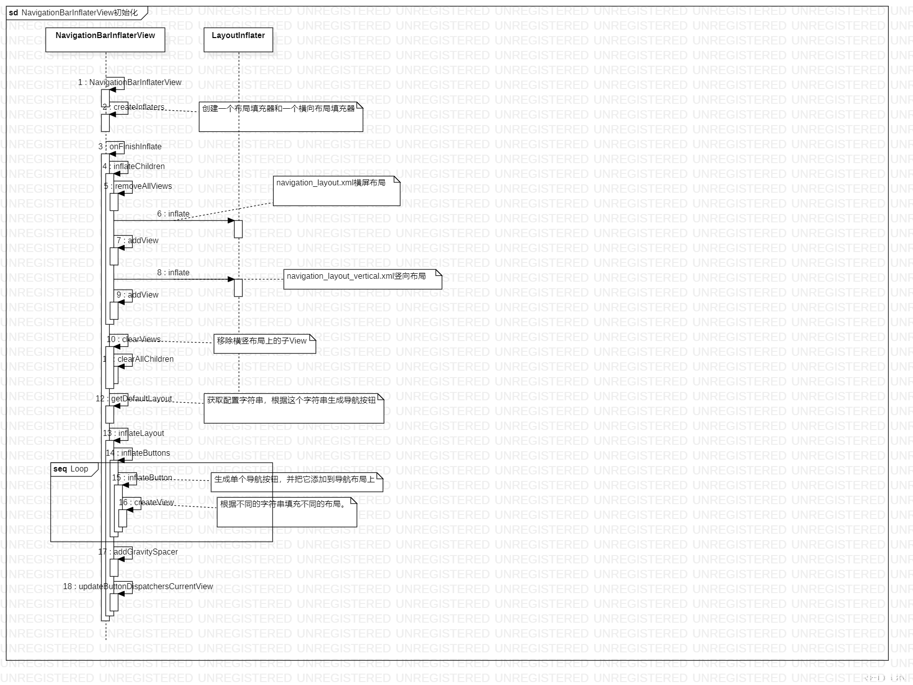 SystemUI深入解析-CSDN博客