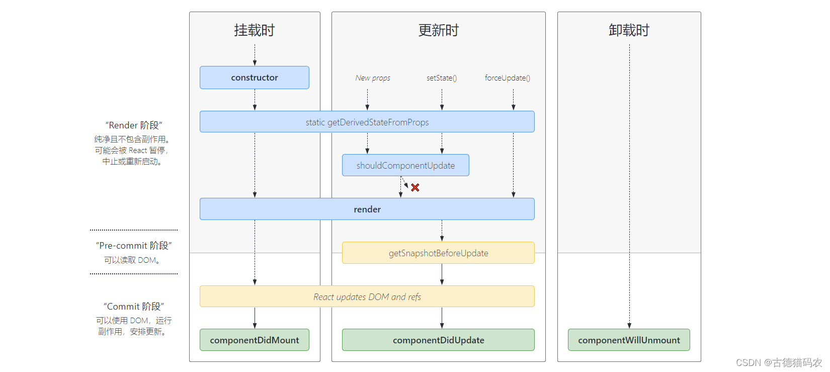 react.16+_vite react16-CSDN博客