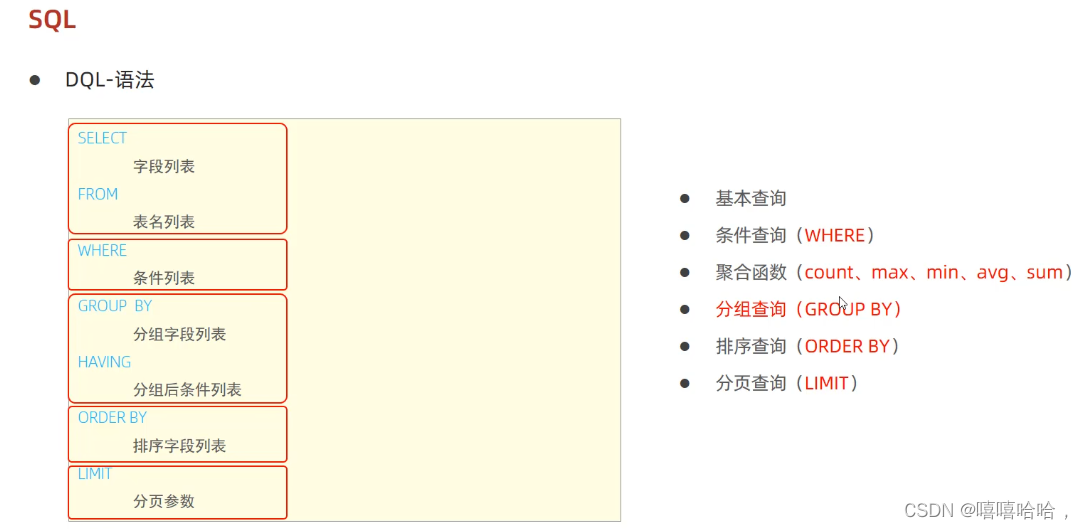 18-基础-SQL-DQL-分组查询-CSDN博客