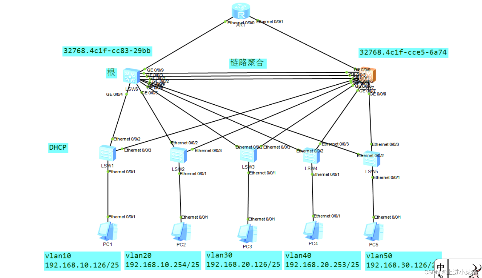 三层交换机配置MSTP协议详解【华为eNSP实验】_接入层和汇聚层交换机运行合适生成树协议,确保lsw1为基数vlan的根,偶数vlan备份根-CSDN博客