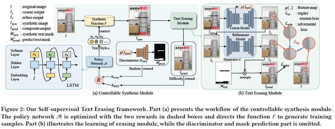 self-supervised text erasing with controllable image synthesis-CSDN博客