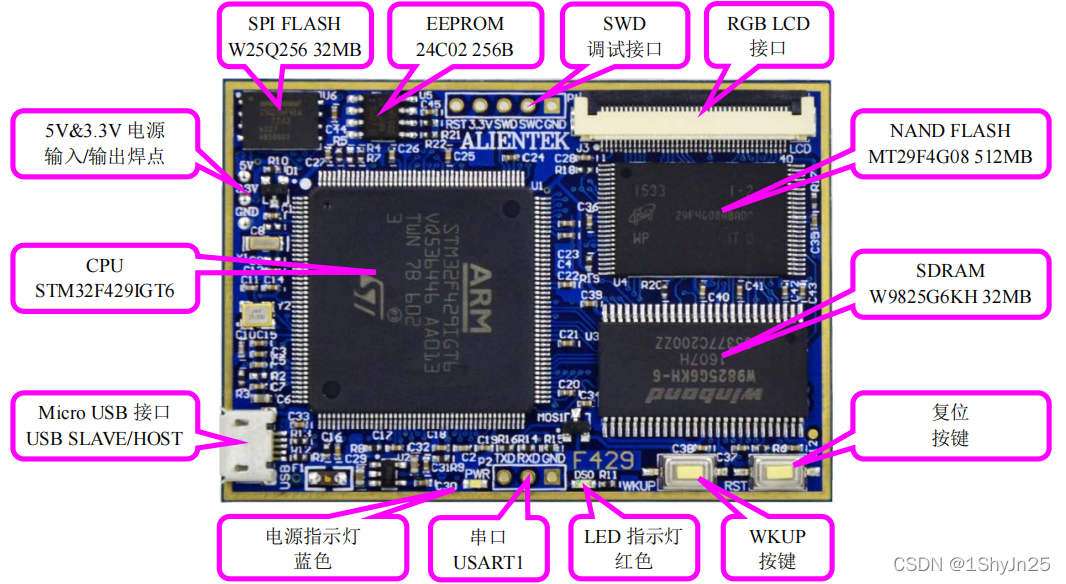 No.1 STM32F429IGT6开发板简介 （STM32F429/F767/H743）_stm32f429igt6中文说明-CSDN博客