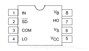 功率放大芯片IR2184介绍-CSDN博客