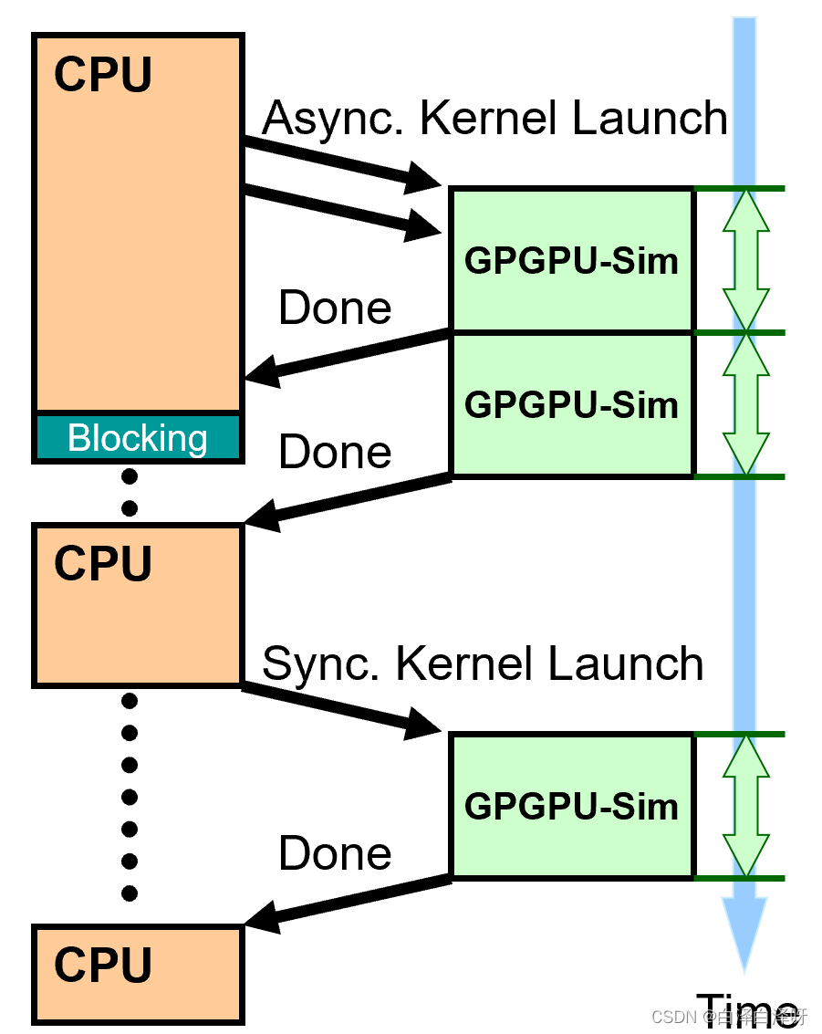 GPGPU-Sim 3.x 官方介绍 01_gpgpu sim-CSDN博客