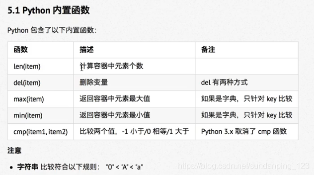 python基础学习--公共方法_python 公共方法的概念-CSDN博客