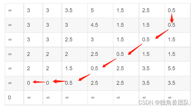 DTW算法详解-CSDN博客