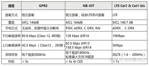 LTE Cat 1 STM32 4G EC200S_ltecat1价格-CSDN博客