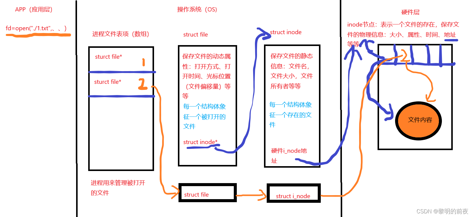 第一天：复习实训学的内容（linux命令，交叉开发，文件IO，音频播放，触摸屏的输入事件，BMP图片）_bmp touch事件-CSDN博客