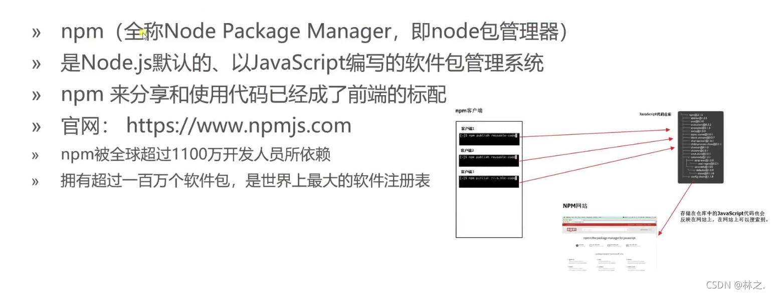 认识学习NPM笔记（持续更新中）_npm init test command-CSDN博客