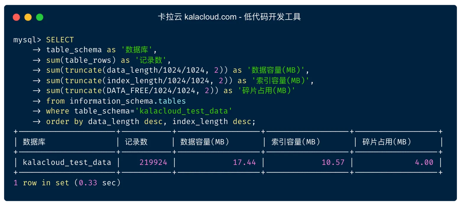 Mysql 查询数据库容量 Mysql查看数据库大小 Csdn博客