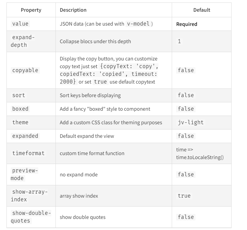 [VUE2]基于vue-json-viewer实现美化json_vue-json-viewer美化-CSDN博客