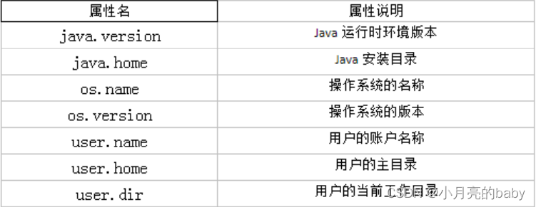 94、java基本语法之system、math、biginteger与bigdecimal类的使用java Math类是否可变 Csdn博客