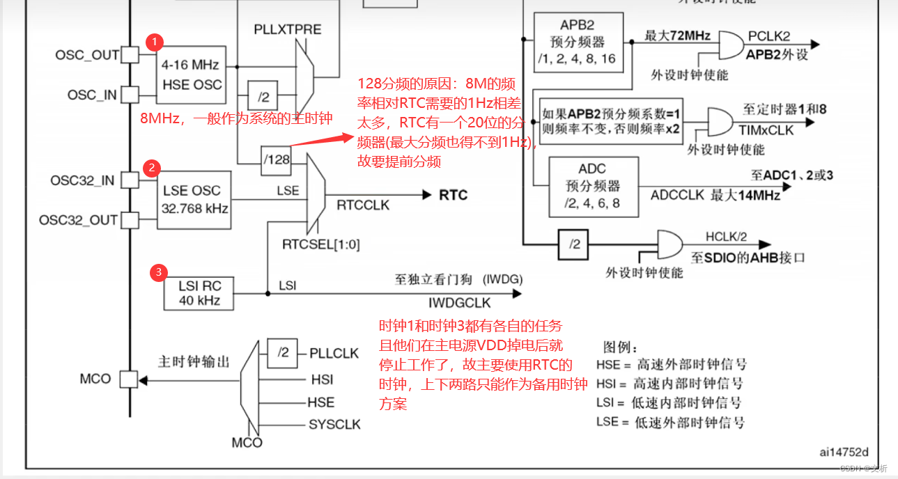 STM32的BKP与RTC简介_rtc引脚-CSDN博客