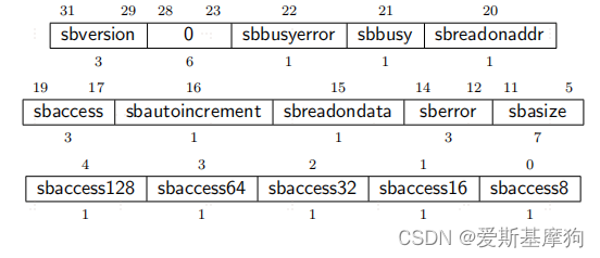 riscv-debug-stable规范文档_riscv debug-CSDN博客