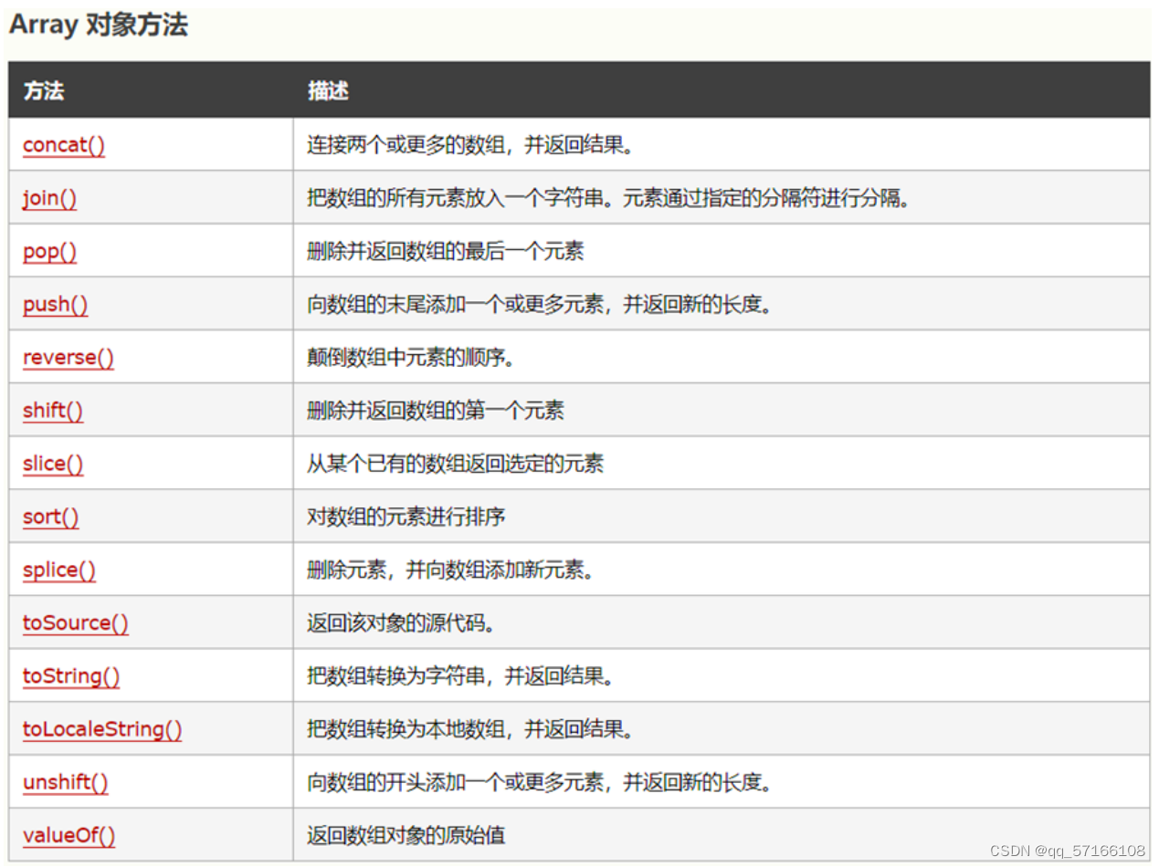 自用-JavaScript-CSDN博客