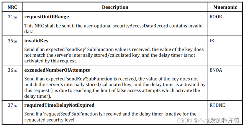 详解UDS CAN诊断：SecurityAccess Service（SID：0X27）_can 0x27-CSDN博客